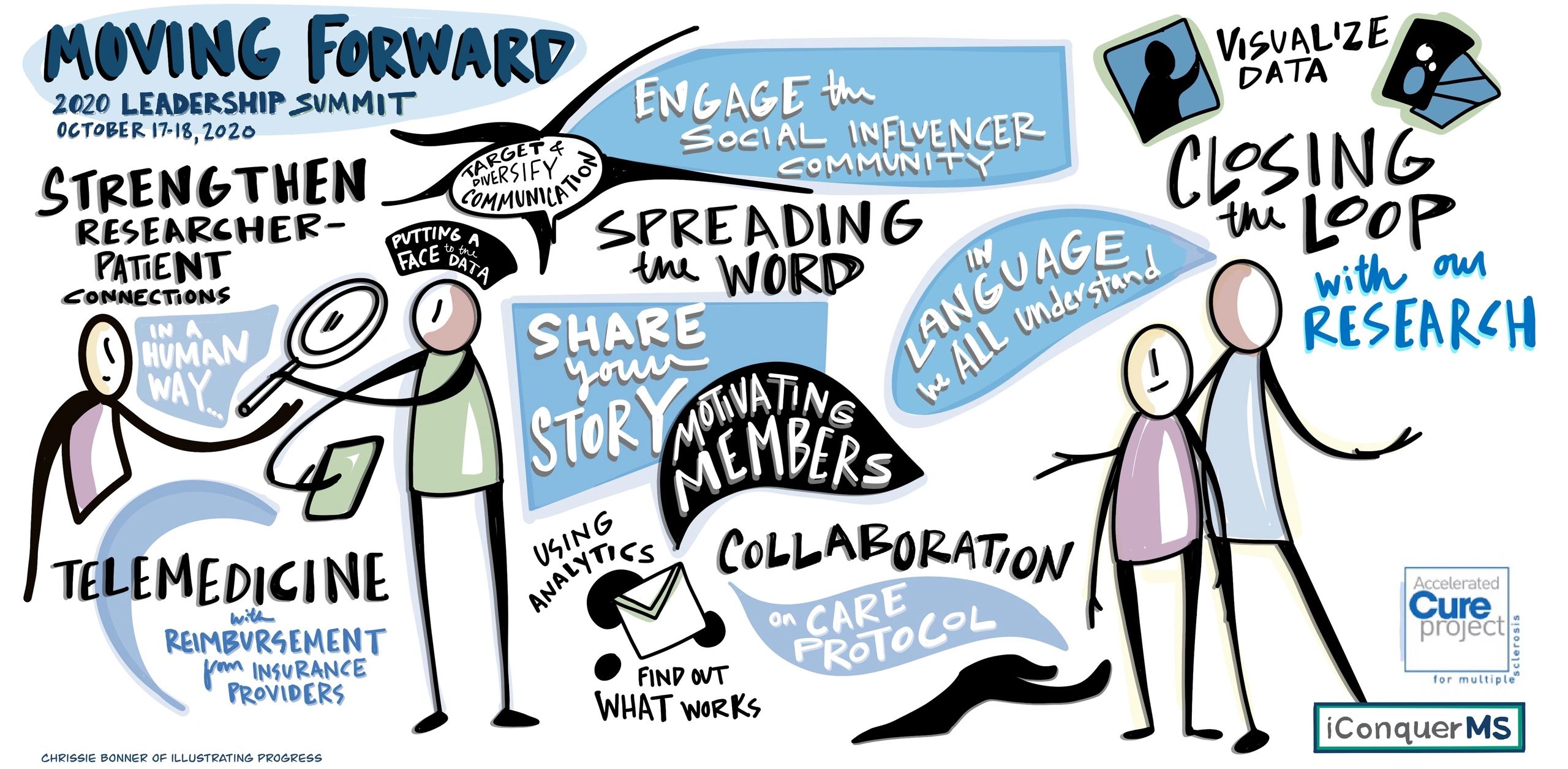 Iillustrating Progress